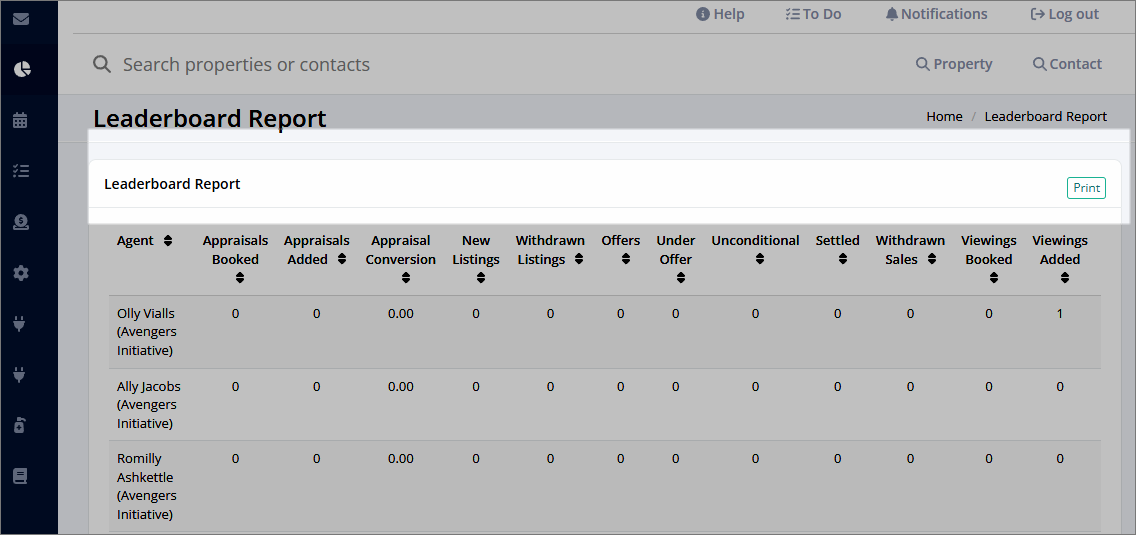Leaderboard report overview – VaultRE
