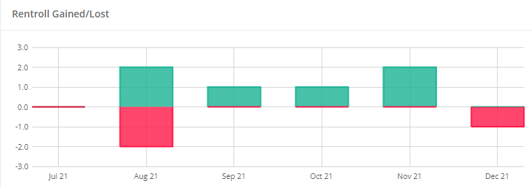 Dashboard – VaultRE